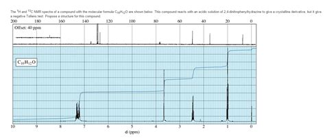 Solved The 1H And 13C NMR Spectra Of A Compound With The Chegg