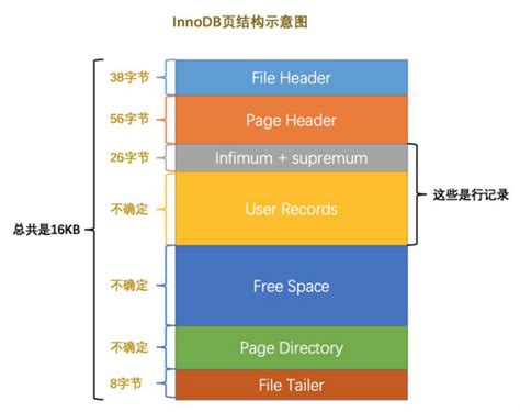 Mysql Innodbpagesize 墨天轮