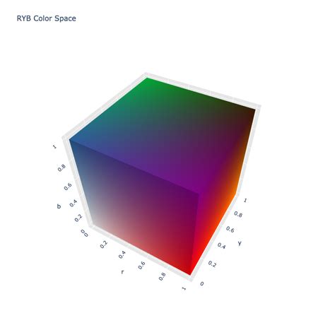 Ryb Coloraide Documentation