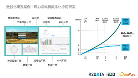 浅谈工业数据的收集处理与分析 知乎