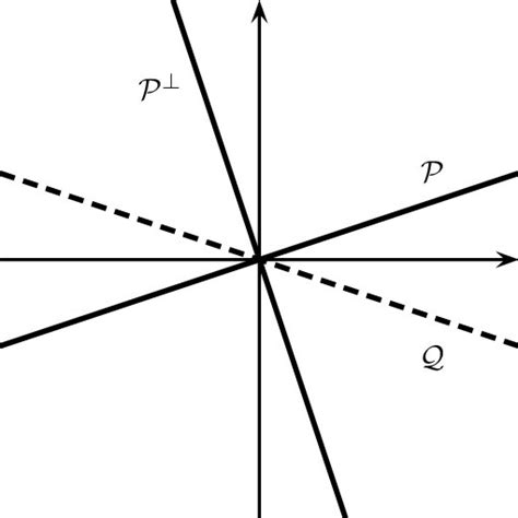 Schematic Diagram Of A Two Dimensional Hilbert Space Using The Real Download Scientific Diagram
