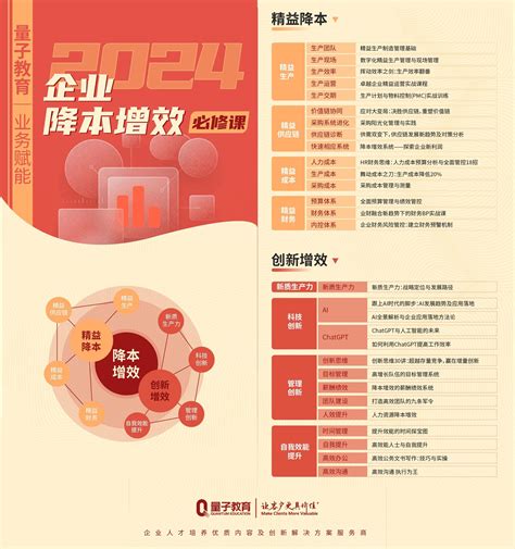 「课程上新」经济环境快速变化，企业如何降本增效
