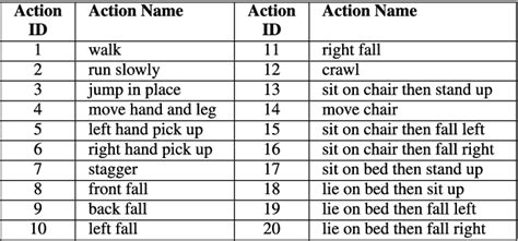 Table 1 From An Efficient Feature Fusion Of Graph Convolutional