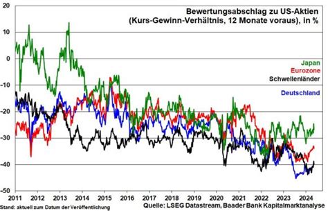 Kommt jetzt das Comeback der europäischen Aktien Broker Test
