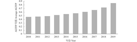 Characteristic Evolution And Influencing Factors Of The Spatial Correlation Network Of