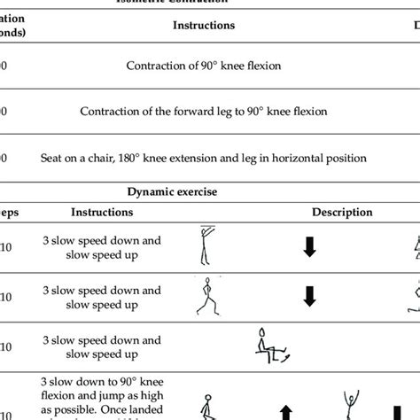 Delsys Trigno Wireless Emg System Technical Information Download Scientific Diagram
