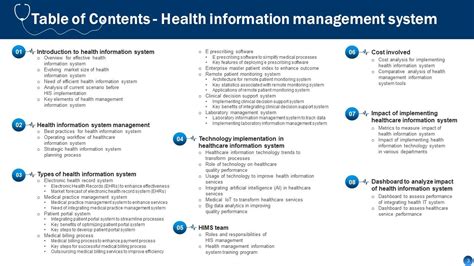 Health Information Management System Powerpoint Presentation Slides Ppt
