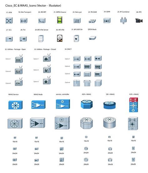 12 Cisco Device Icons Images Cisco Network Diagram Symbols Cisco Network Symbols And Cisco