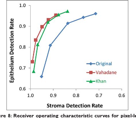 Figure 2 From Empirical Comparison Of Color Normalization Methods For