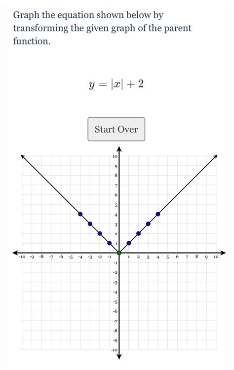 Solved Graph The Equation Shown Below By Transforming The Given Graph Of The Parent Function Y
