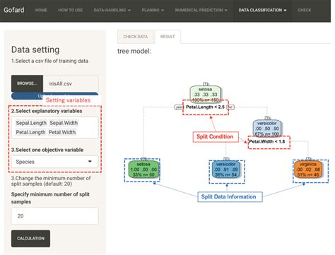 How To Use Decision Tree Gofard