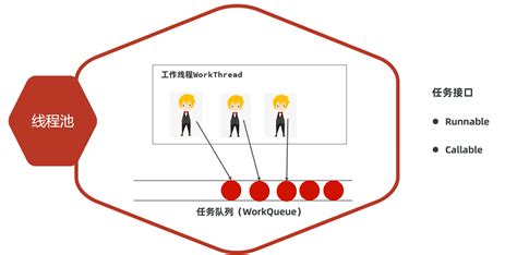 【java基础】由c 快速上手java（超详细） java c基础快速学习 csdn博客