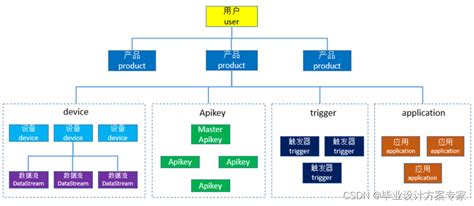 Stm32毕业设计——基于stm32mqttwifi技术的智能家居系统设计与实现（毕业论文程序源码）——智能家居系统基于mqtt的毕业