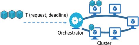 Figure 1 From Towards A Robust Meta Reinforcement Learning Based Scheduling Framework For Time