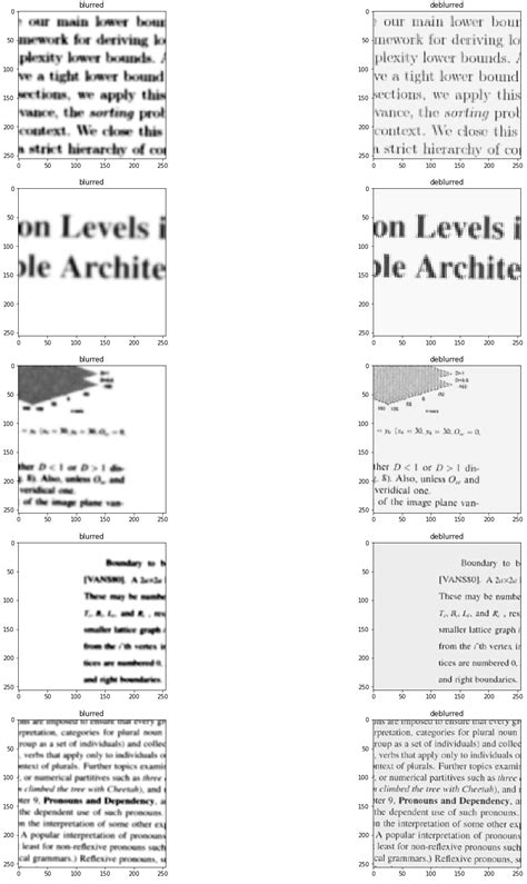 GitHub Akankshaaaa Image Deblurring Deblurring Of Textual Images With Autoencoder