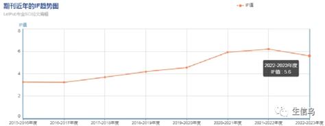 施一公团队都在投的mdpi旗下【生信友好期刊 Ijms】，还建议投稿吗？进来看解析！ 哔哩哔哩