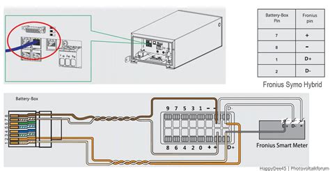 Diy Anschluss Von Byd Hcs 77 And Symo Gen24 Plus Stromspeicher
