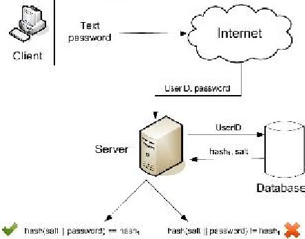 Text Based Password Scheme Download Scientific Diagram