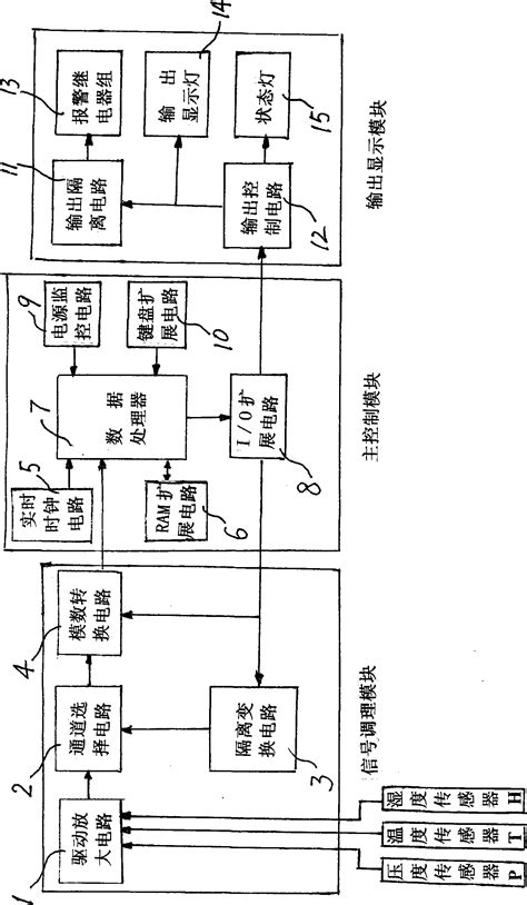 Method And Device For Judging Sf6 Electrical Equipment Malfunction By