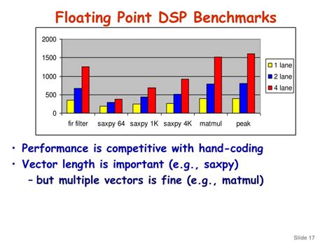Ppt V Iram Compiler Benchmarks And Applications Powerpoint
