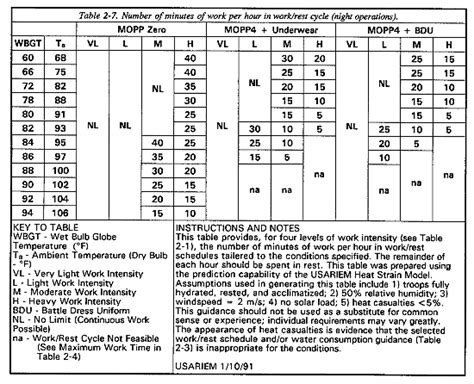Fm 3 4 Chptr 2 Mopp Analysis