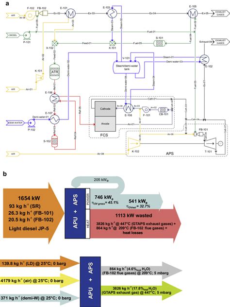 A Scheme Of The Reference Atr Based System And B Massenergy