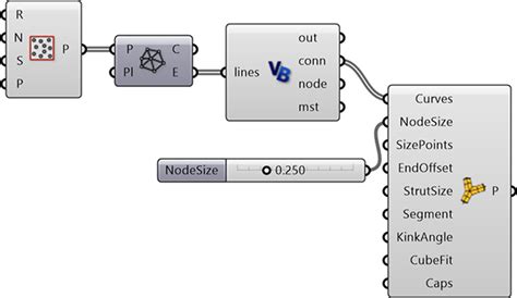 Minimum Spanning Tree Designcoding Tools