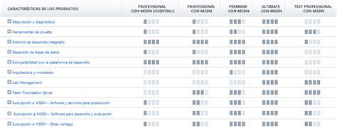 Visual Studio Professional