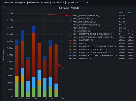 Troubleshooting Sql Server With High Memory Grants Performance Tuning