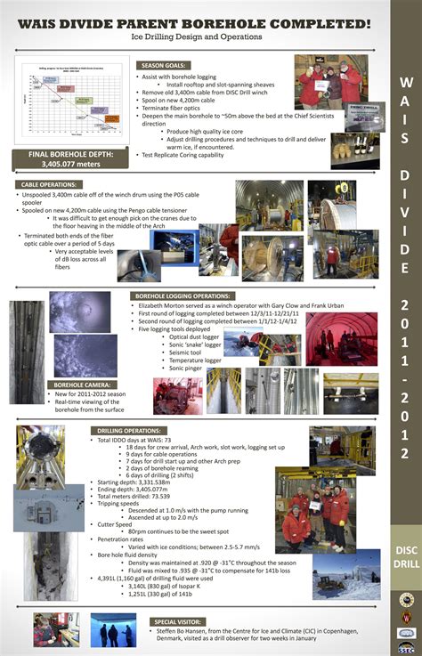 Wais Divide Ice Core