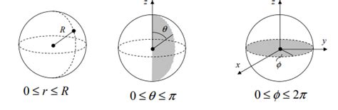 Triple Integral Spherical Coordinateconfusing Triple Integraltriple Integral Over Spherical