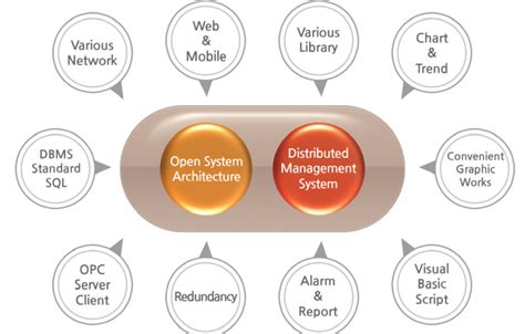 Cimon Scadahmi 싸이몬 스카다 Cimon Scada System 적용사례 Scada 모니터링 Scada
