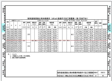 20s515图集矩形直线混凝土雨水检查井的b值如何确定？ 服务新干线答疑解惑