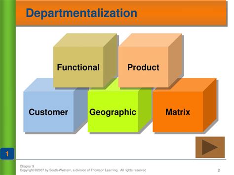 Ppt Organizational Structure Powerpoint Presentation Free Download