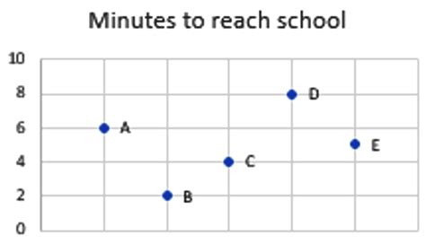 Plotting Data Sarthaks Econnect Largest Online Education Community
