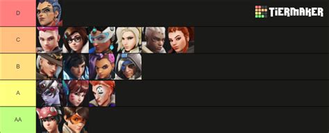 Overwatch Characters Breast Size Tier List Community Rankings Tiermaker