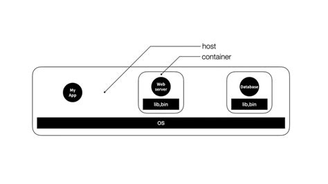[docker] docker란 1