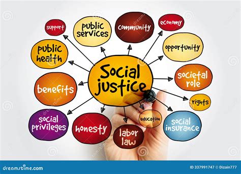 Social Justice Mind Map Concept For Presentations And Reports Stock