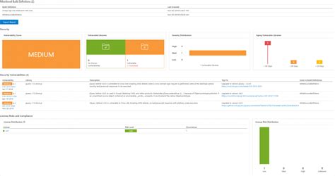 Azure Devops Pipeline Security Tools Devsecops Everything Related