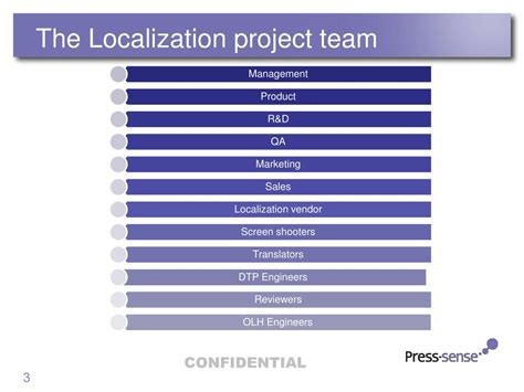 Ppt Localization Project Management Powerpoint Presentation Free