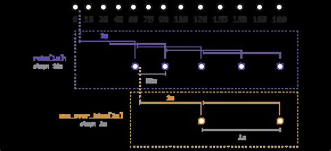 Prometheus Monitoring Functions Subqueries Operators And Modifiers