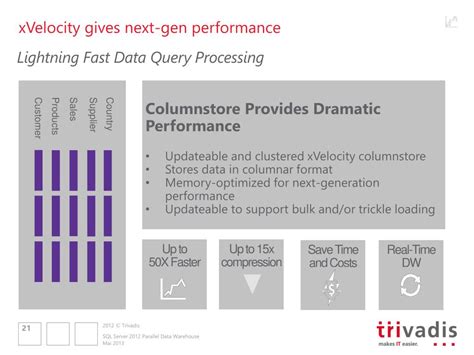 Ppt Sql Server 2012 Parallel Data Warehouse Powerpoint Presentation Free Download Id2574915