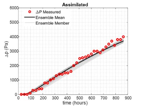 27 Fractal Model For Assimilated Results Download Scientific Diagram