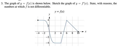 given the graph of y f x as shown below sketch the graph of y