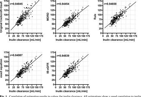 Figure 1 From An Easy To Calculate Equation To Estimate Gfr Based On