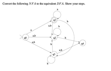 Convert The Following Nfa To The Equivalent Dfa Show