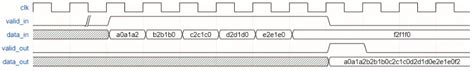 牛客网verilog刷题——vl32输入24bit输出128bit Csdn博客
