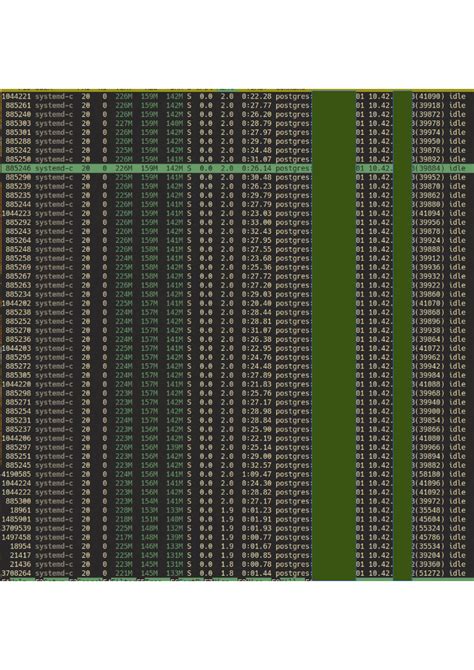 Why Does Kubernetes Leave Idle Processes Behind When Move A Pod From An Instance To Another R