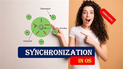 Classical Problems Of Synchronization In Operating Systems