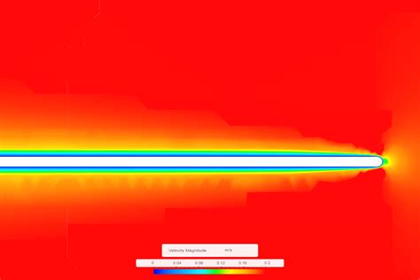 Wall Boundary Conditions Simscale